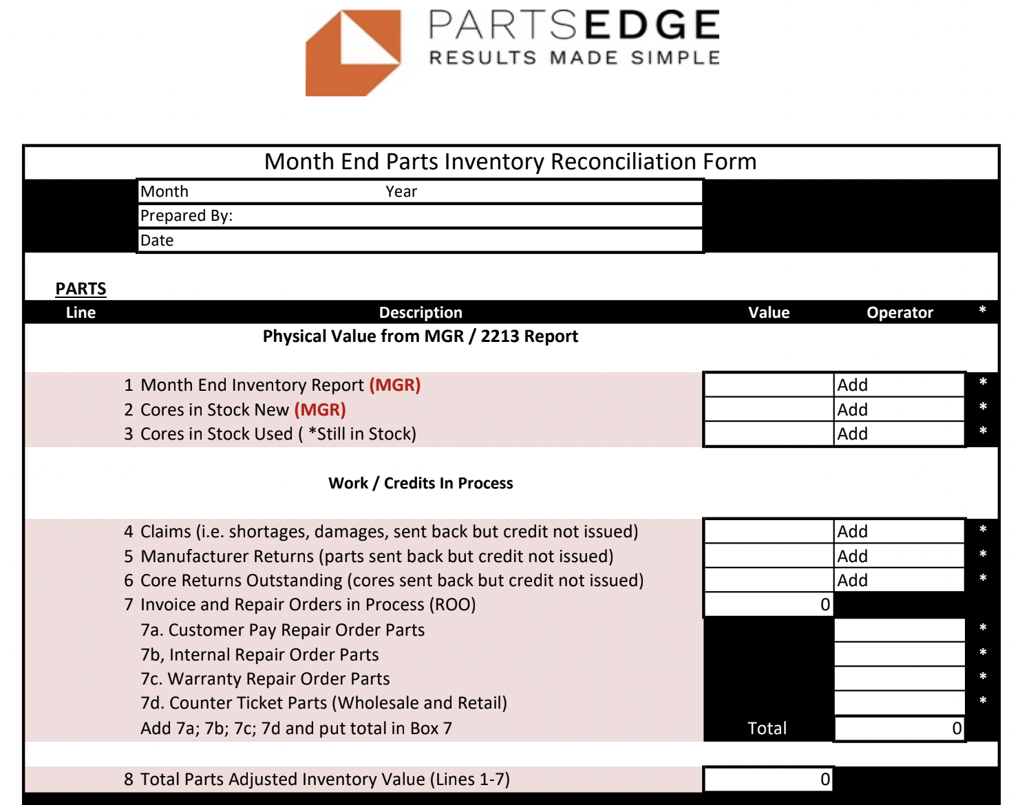 The importance of monthly reconciliation - PartsEdge